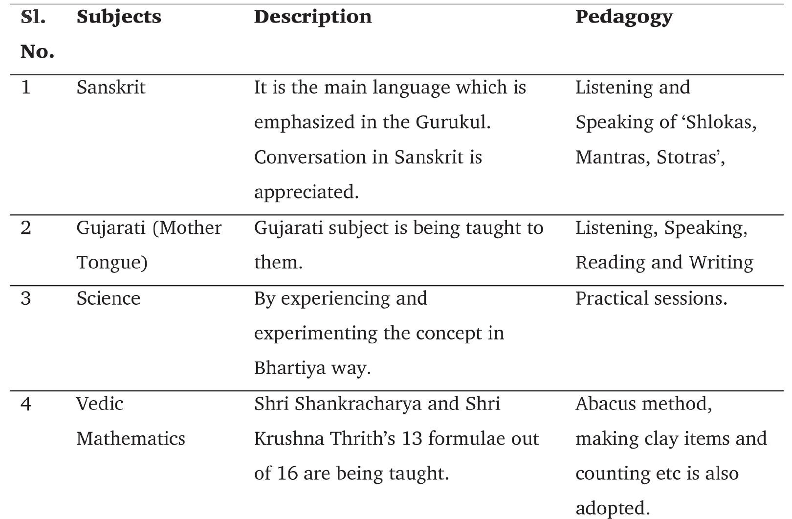(PDF) A Case Study on Gurukul System of Education