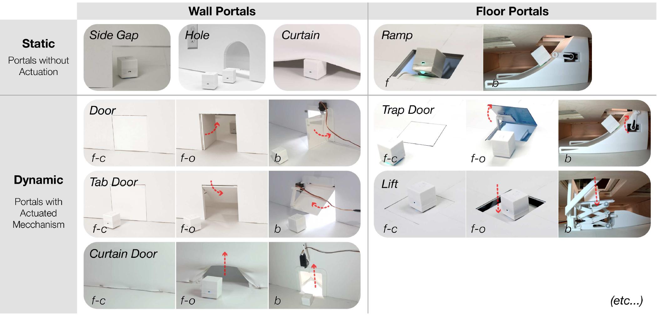 Transition portals’ design space in four quadrant based on