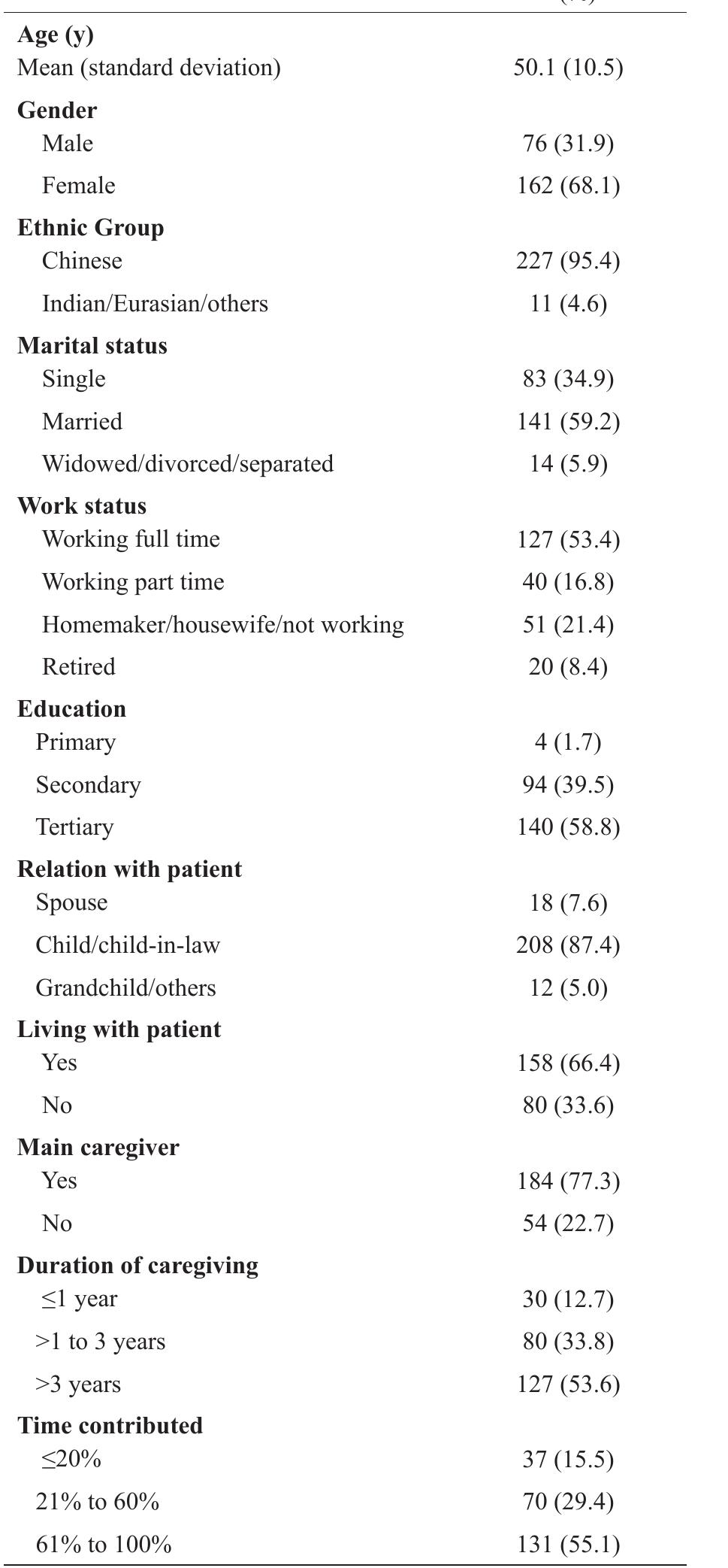 Table 1 - Validity and reliability of the Zarit Burden