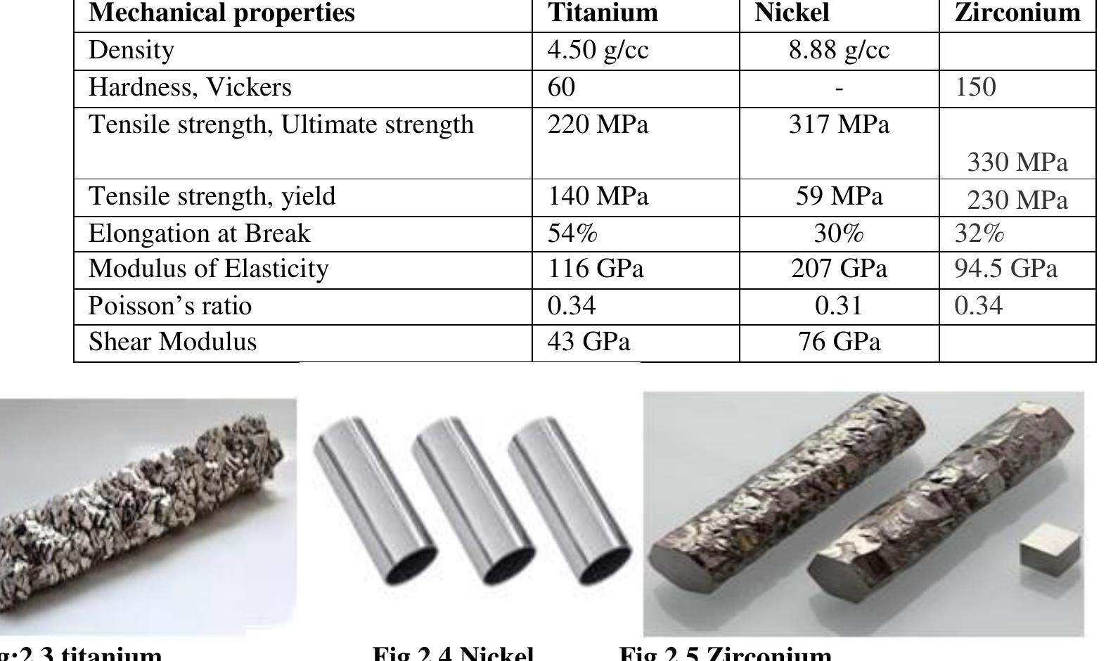 Mechanical properties of titanium alloys