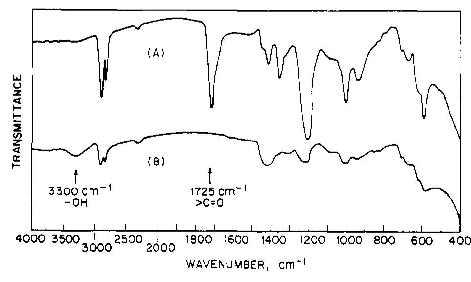 , atr infrared spectra of a pvc~evac = 70/30 graft system