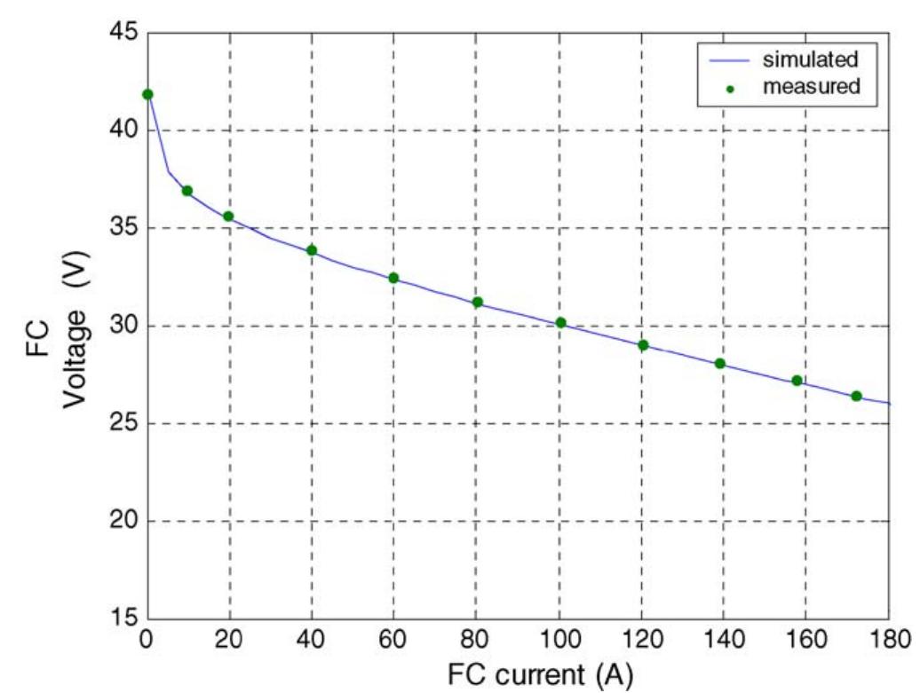 Figure 2 - from Energy consumption reduction of a PEM fuel