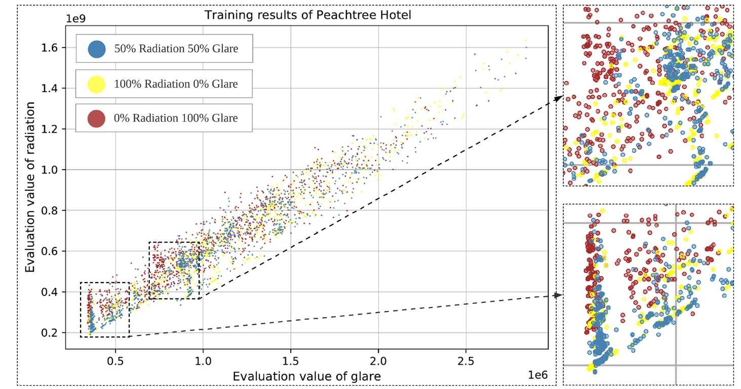 Figure 9 - Reinforcement Learning-Based Generative Design