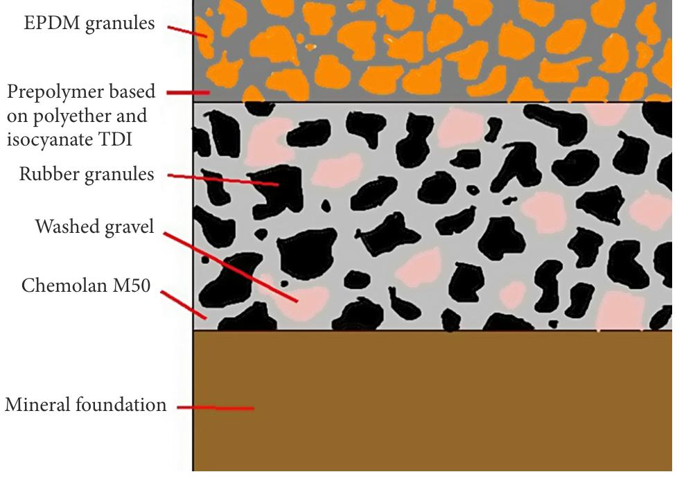 Diagram of the cross-section of the eltan p surface