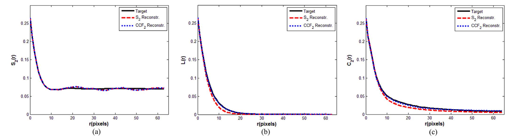 Comparison Of Correlation Functions Of The Reconstructed And
