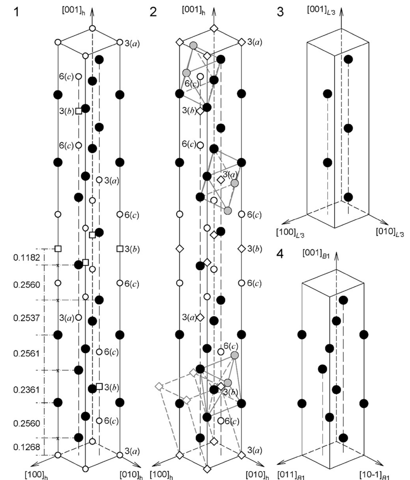 Distribution of atoms in a unit cell of the trigonal (space