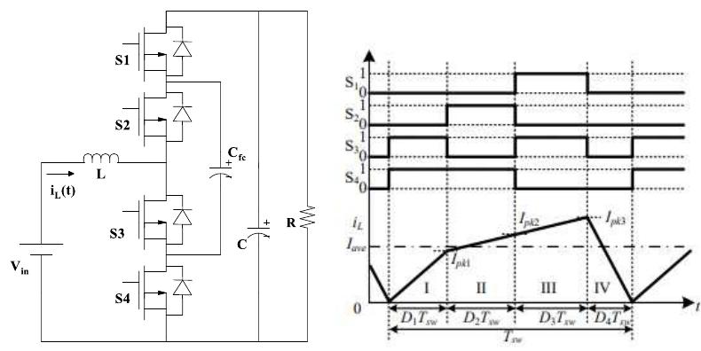 (a) circuit diagram of synchronous fcbc (b) waveforms of