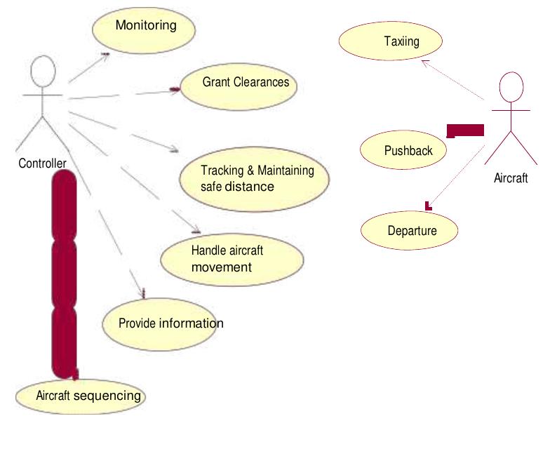 Informal uml use case diagram of departure activity of a