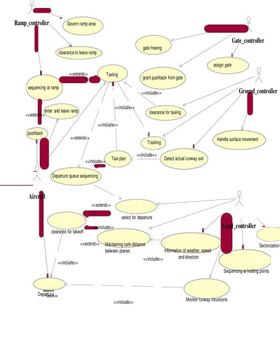 Formal uml use case diagram of departure activity of a