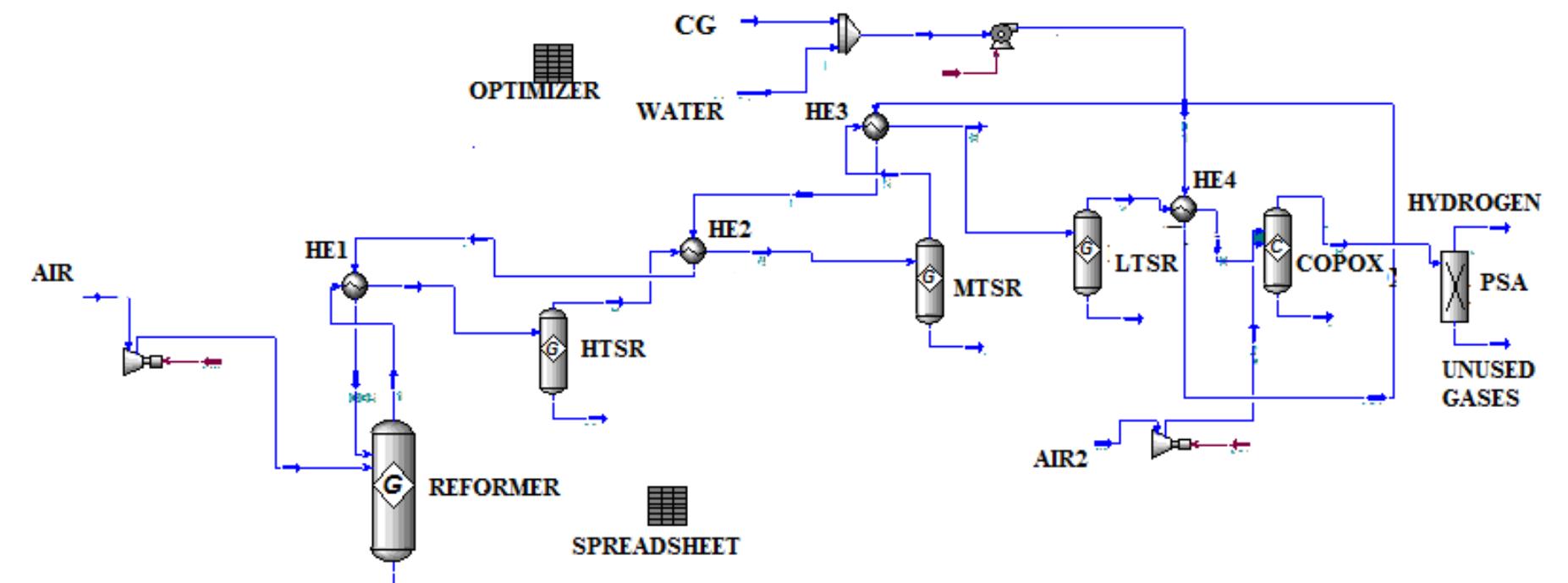 The process flow diagram of crude glycerol autothermal