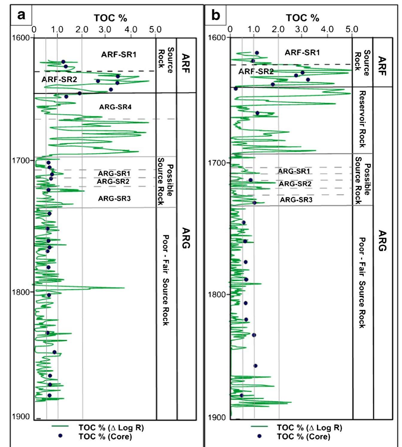 The Hydrocarbon Saturation Map Of Arg Reservoir Rock
