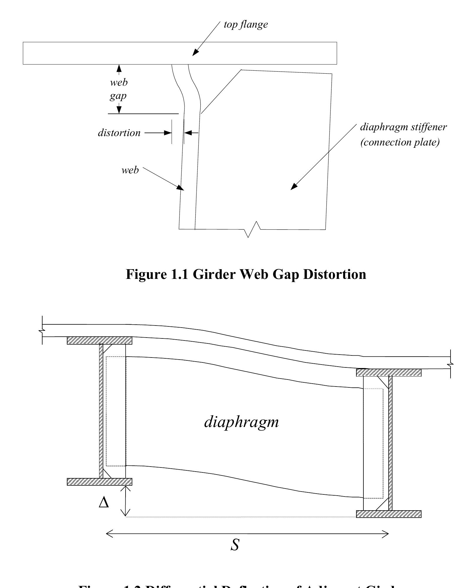 Figure 2 - Analysis of Girder Differential Deflection and