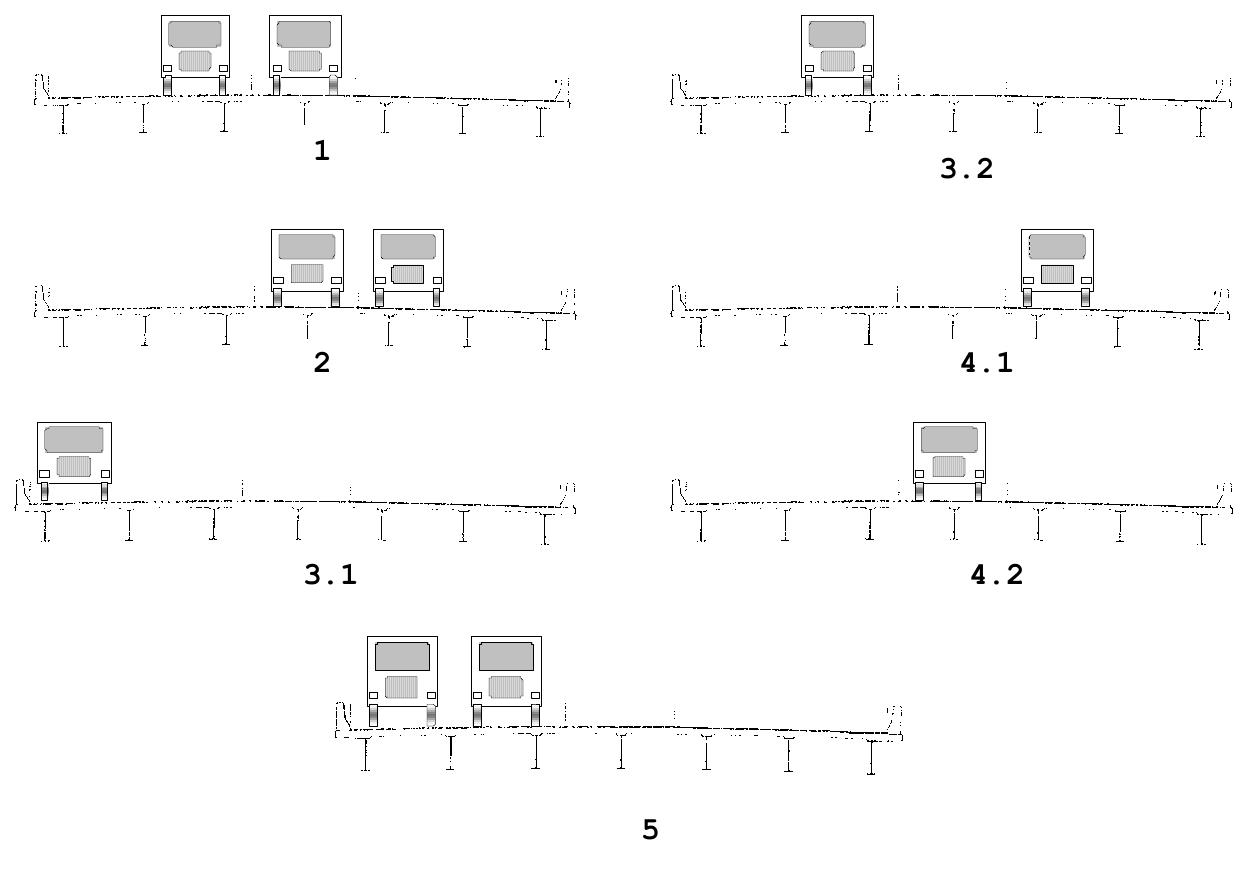 Figure 13 - Analysis of Girder Differential Deflection and