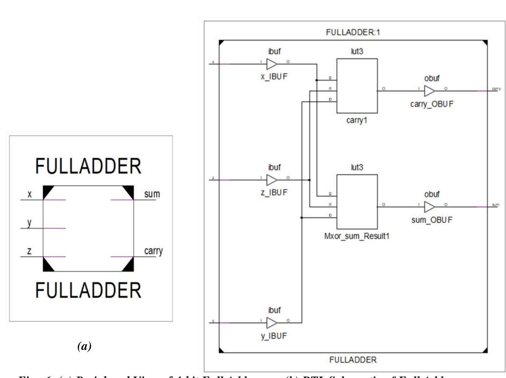 Vhdl codes for full adder circuit Vhdl codes for full adder circuit