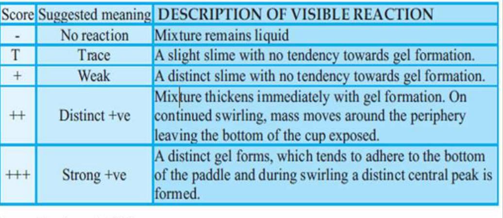{table 2 classic grading and interpretation of cmt score