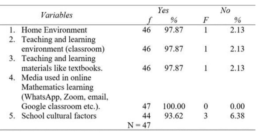 (PDF) Factors Affecting the Mathematics Performance of Mathematics Major Students