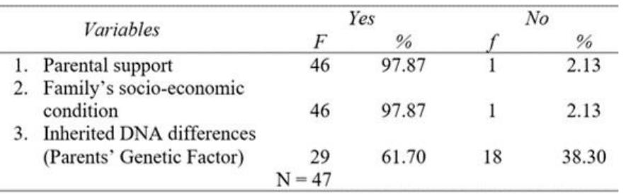 Pdf Factors Affecting The Mathematics Performance Of Mathematics