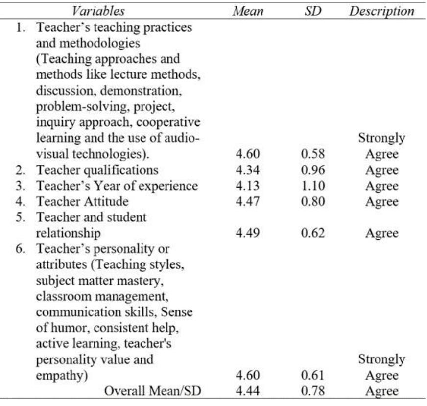 (PDF) Factors Affecting the Mathematics Performance of Mathematics Major Students