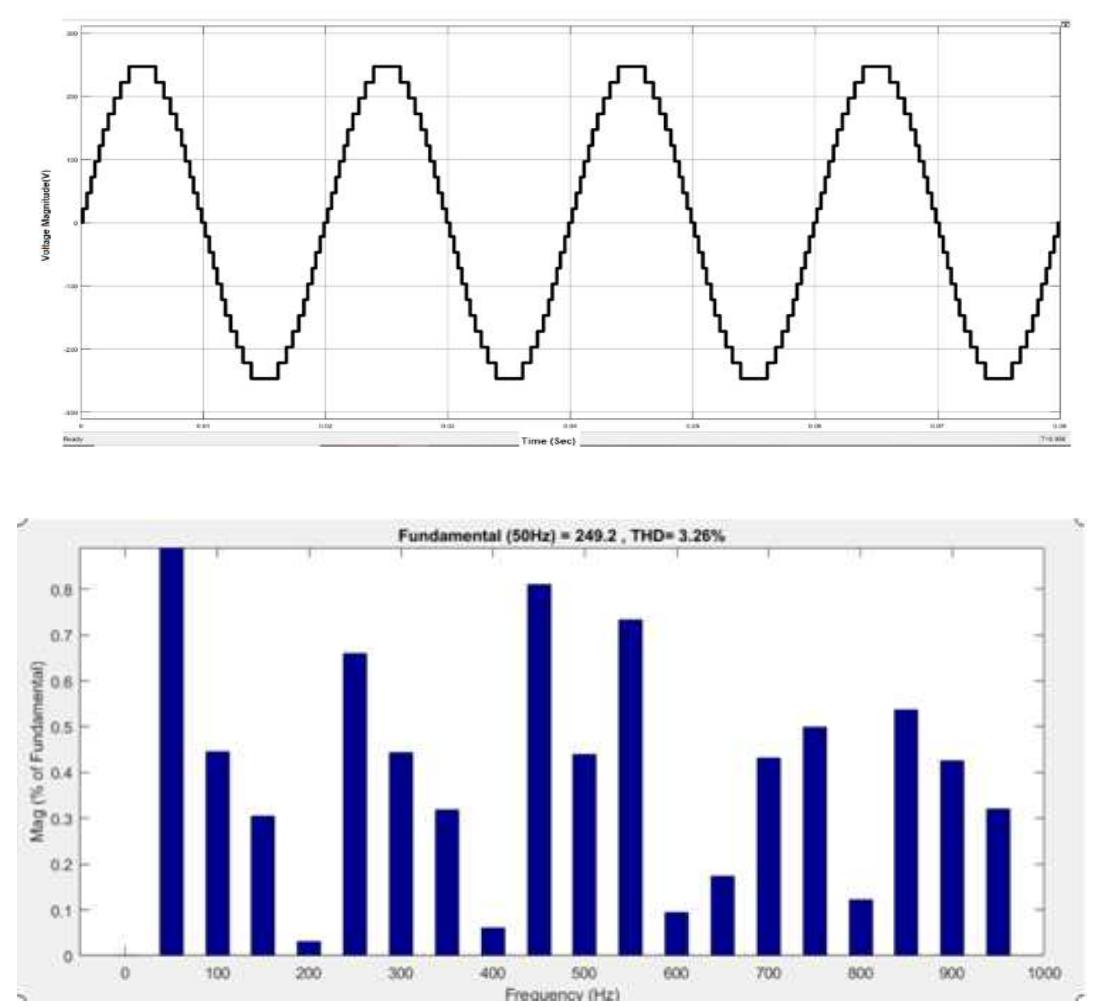 Flow chart for whale optimization algorithm