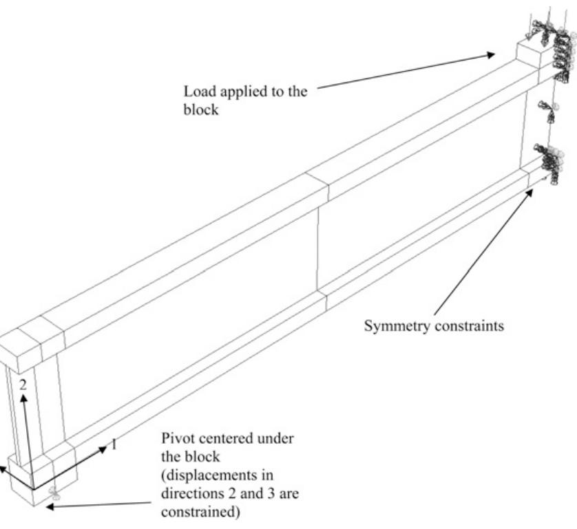Simulated shear critical i-joist. surface of a block on the
