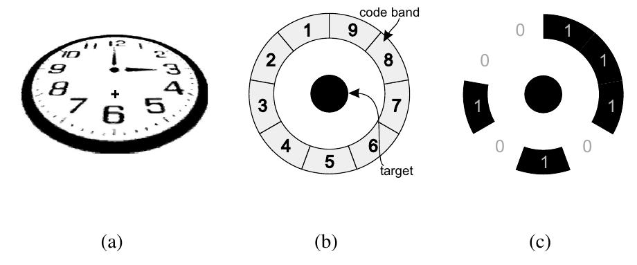 Diagrams showing (a) a perspective projection of a clock,