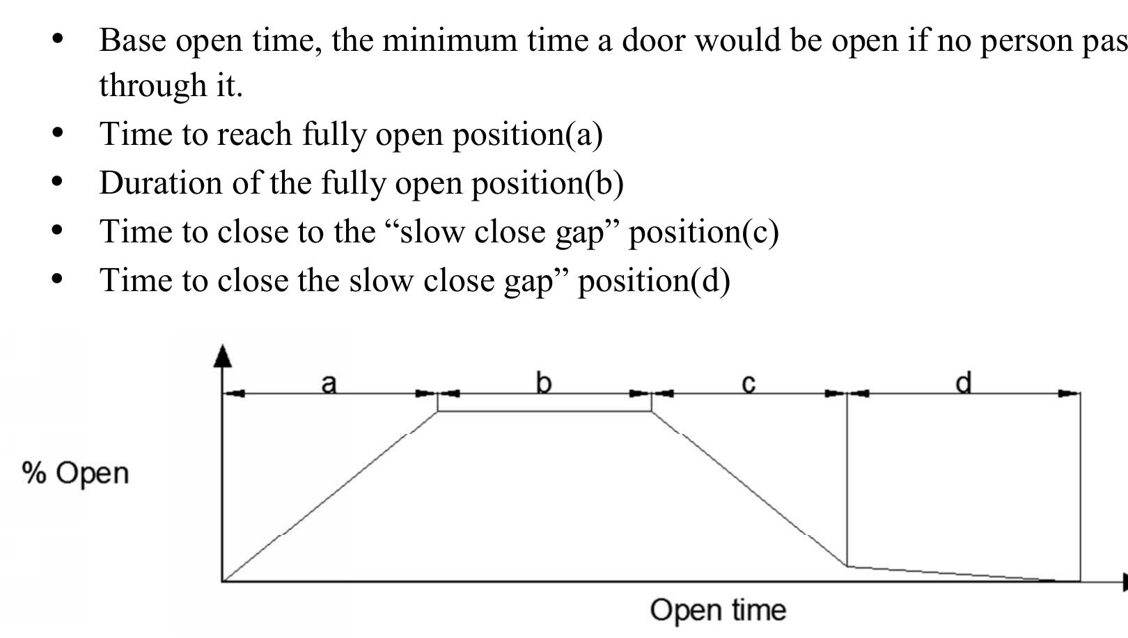 6. illustration of different door opening positions related