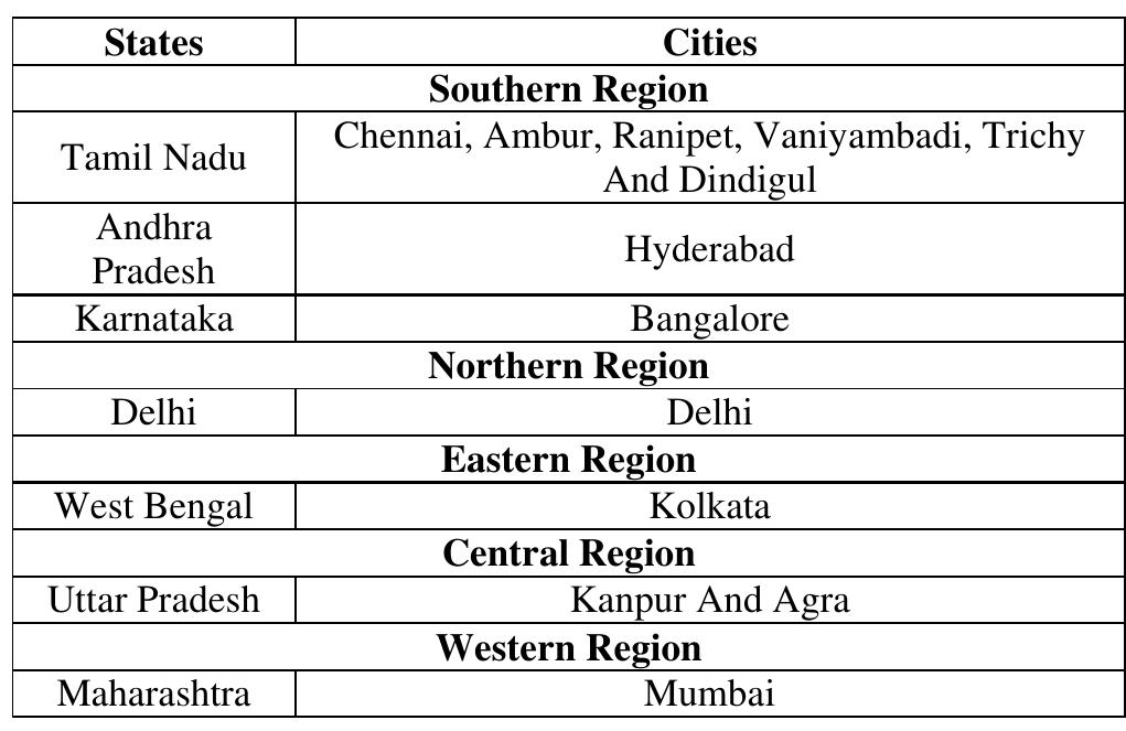The major leather production centres of india
