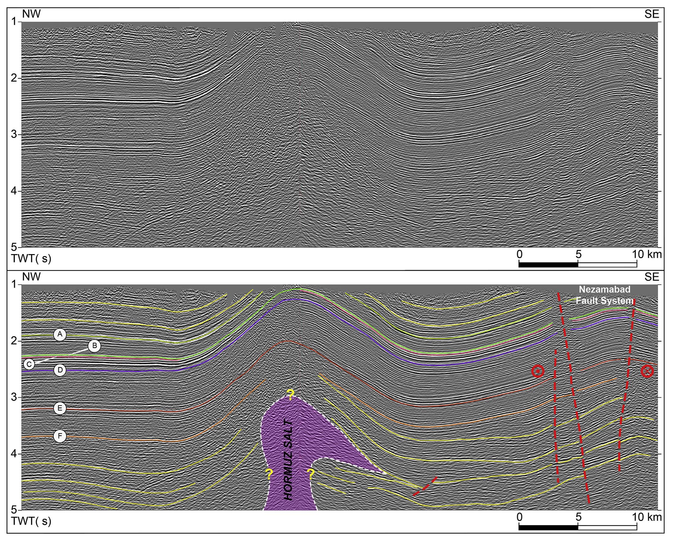 Interpreted seismic profile across the garden buried salt