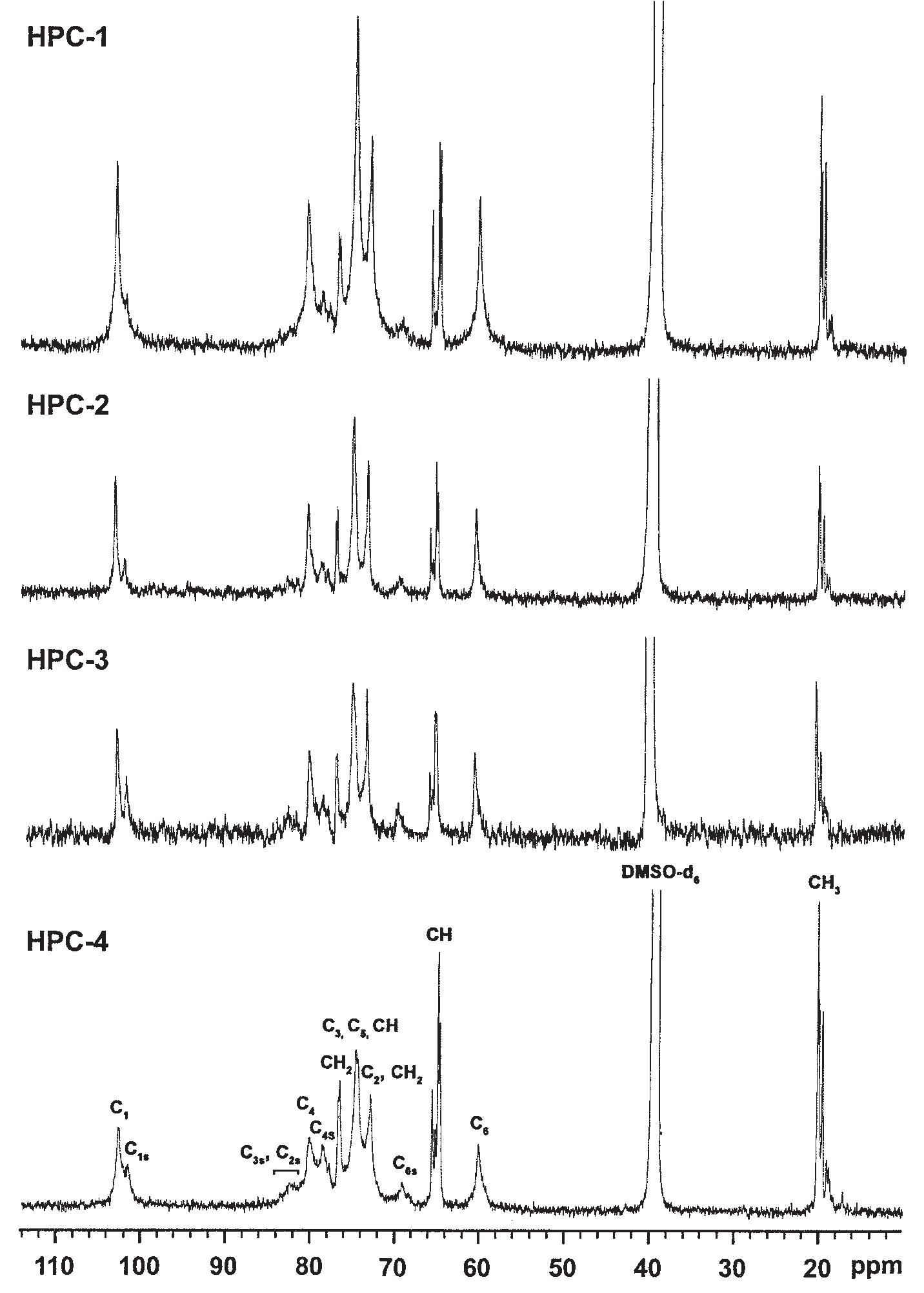 c nmr spectra of hpc samples in dmso-d, at 30 °c.