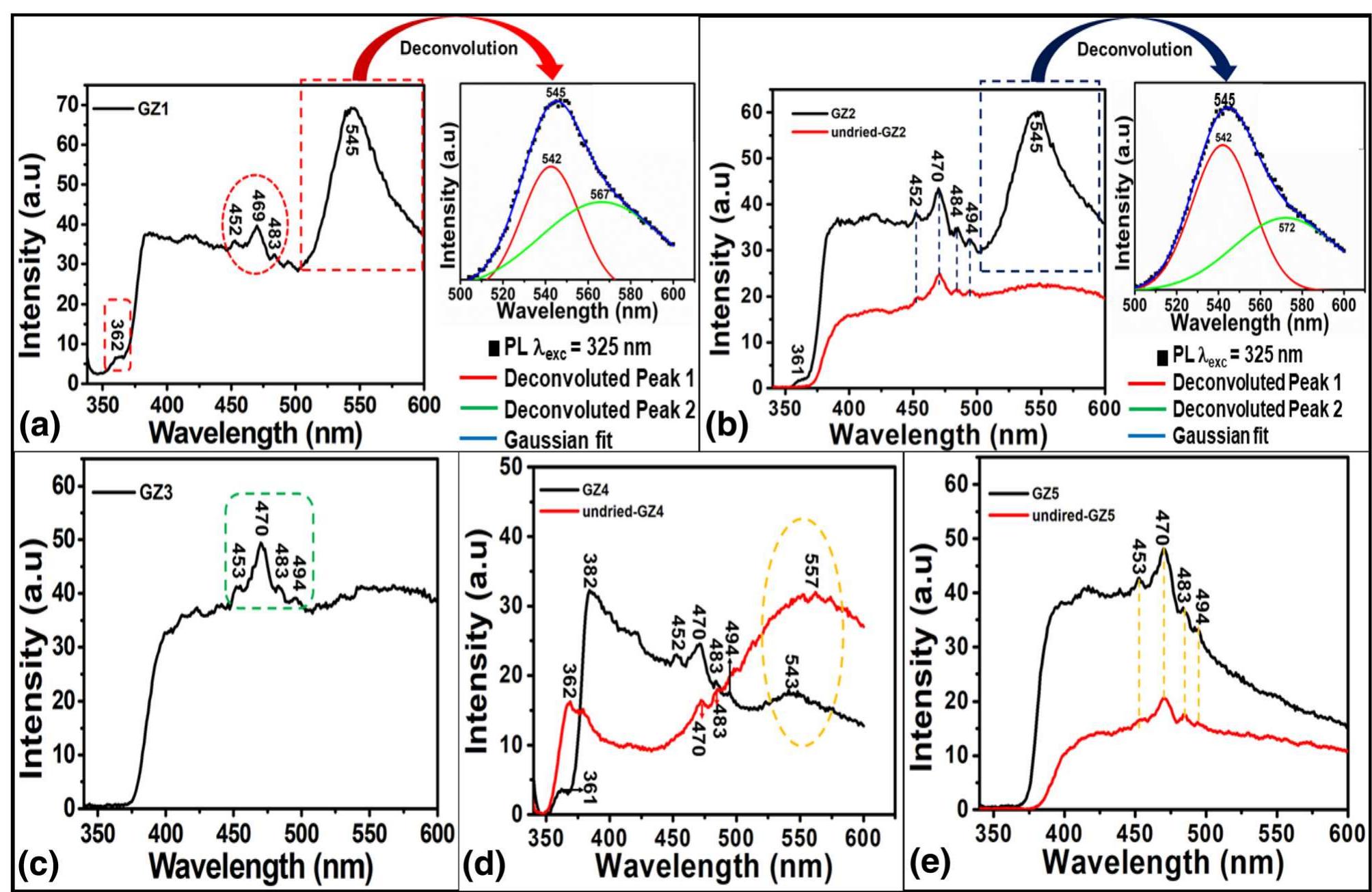Pl spectra of a gz1 with the inset figure depicting the