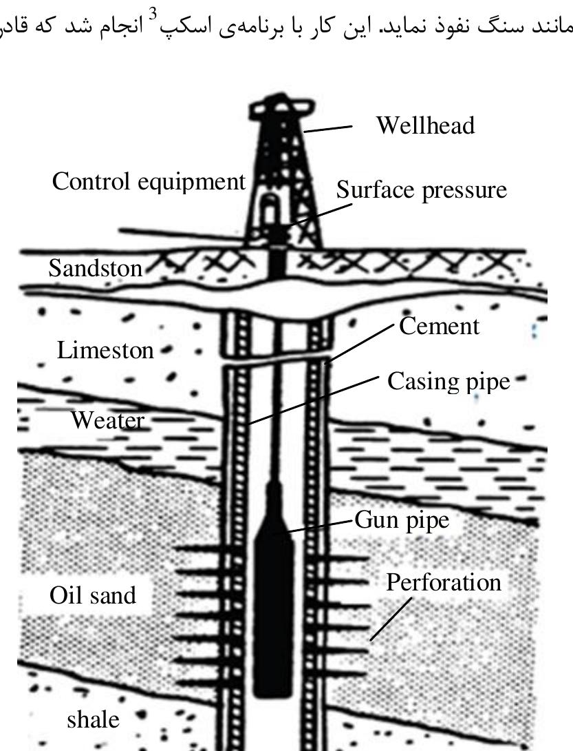 The step of wellhead, pressure control, gun, case, cement