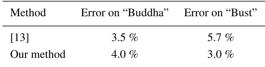 Ii. quantitative comparison between our method and the