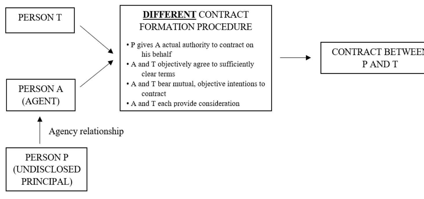 Ehalf.*!° the conceptual diagram for the undisclosed