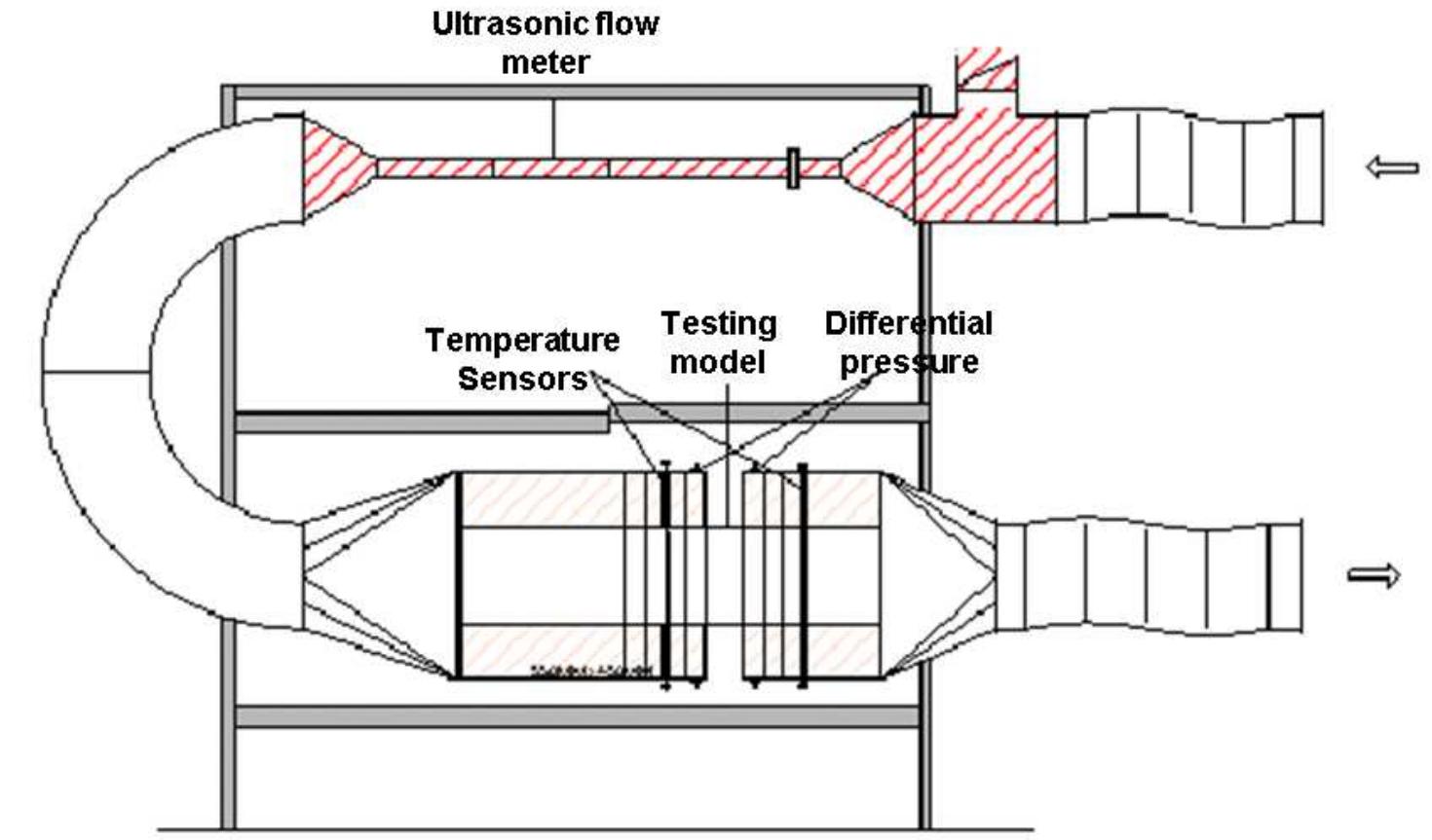 Sketch of the air side of the heat exchanger test rig at