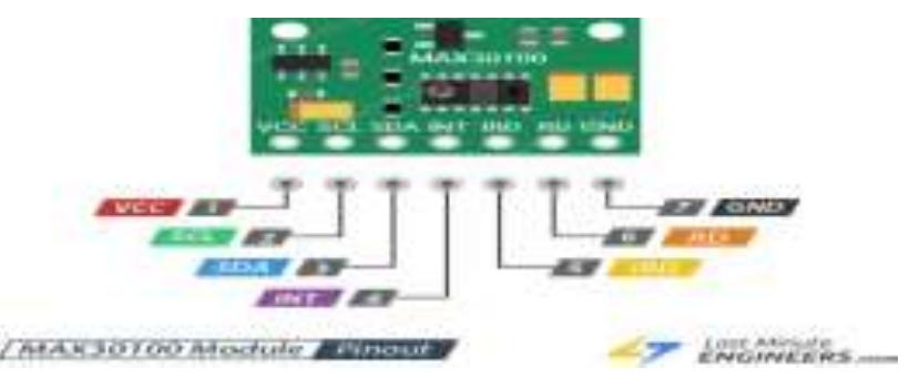 20. shows max30100 module pinout the max30100 module brings