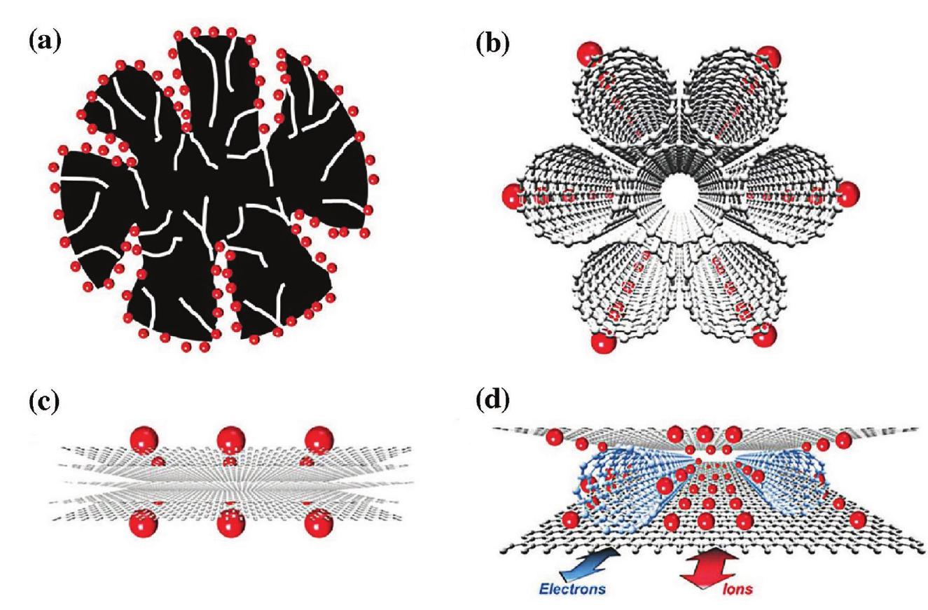 Schematic illustration of the intrinsic limitations of