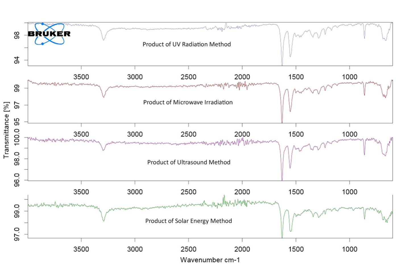 Ftir spectrum of pet fig. 2 ftir analysis of depolymerized