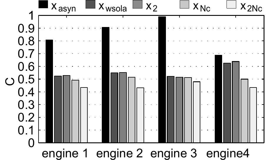 Figure 11 - Sample-based engine noise synthesis using an
