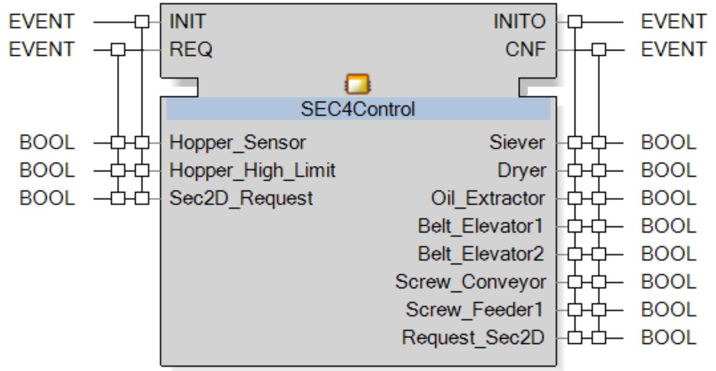 Sec4control shown in figure 49 is for section 4 which