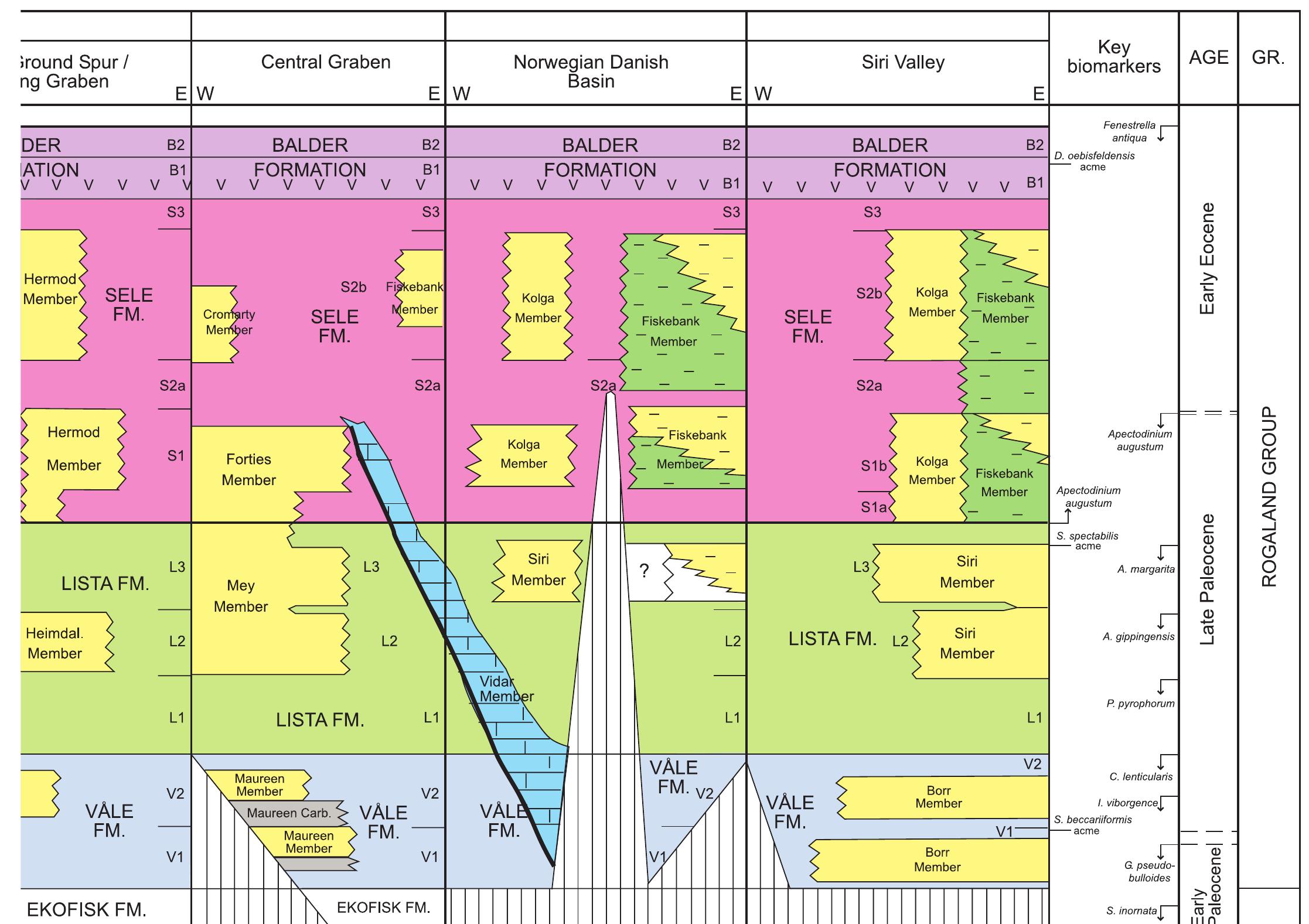 Figure 137 - Stratigraphic Guide to the Rogaland Group,