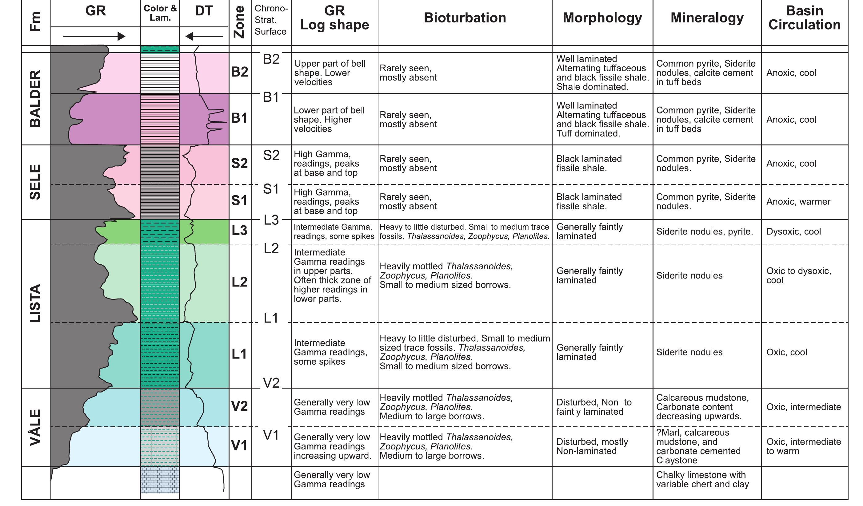 High resolution shale stratigraphy of an idealized desanded