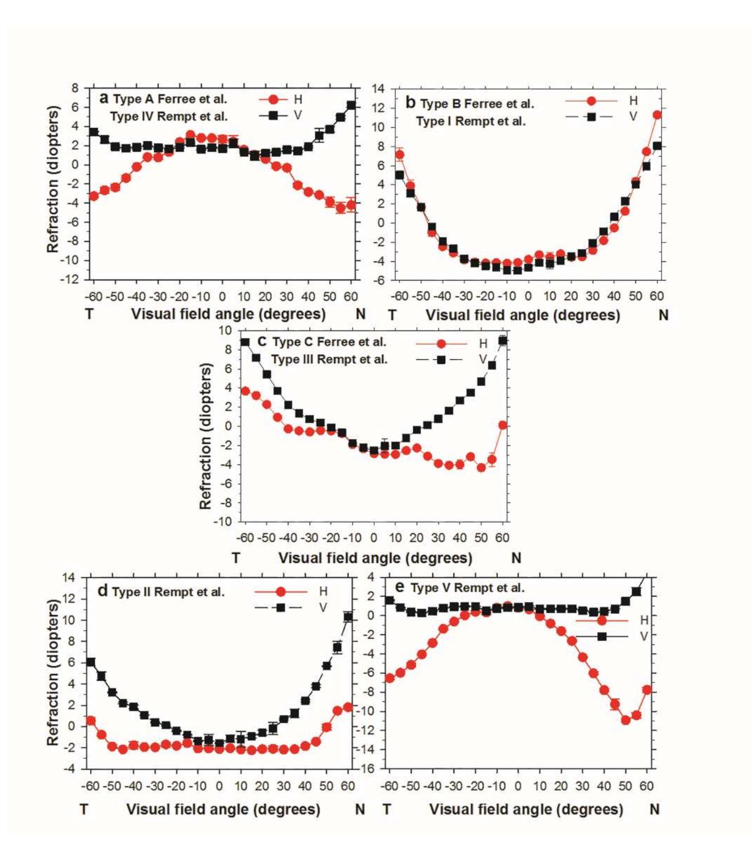 9: examples showing the classification of refraction