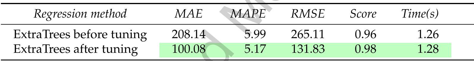Lable 7 mape,,.. score h et pt; single hour model,