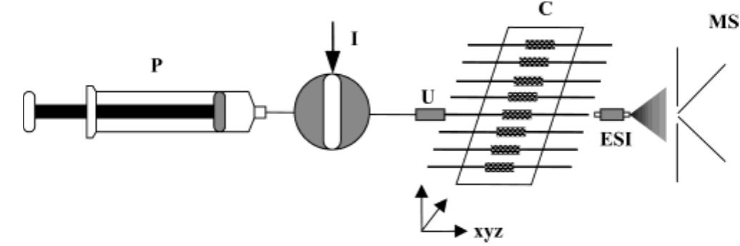 Experimental setup for coupling to esi-ms: p, syringe pump;