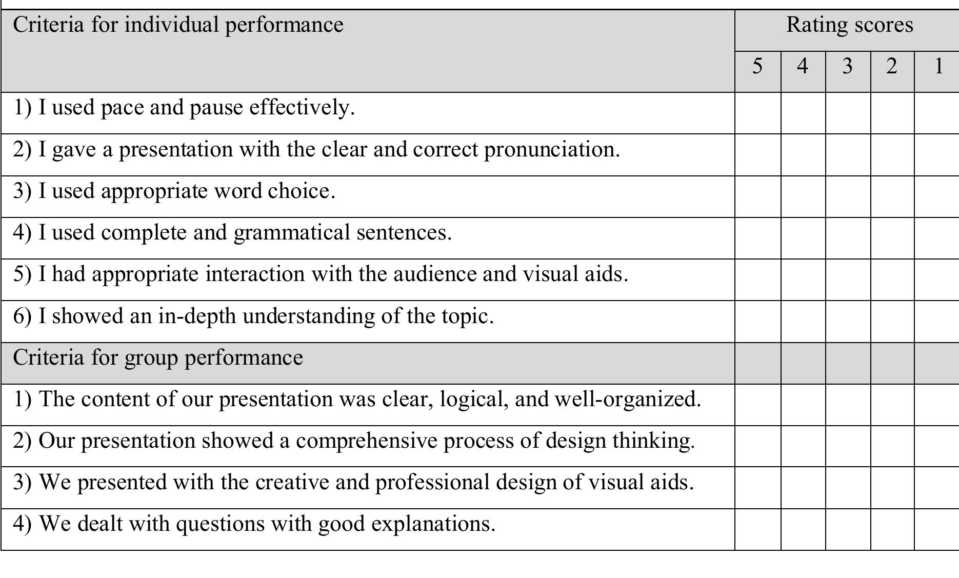 Part 1: scoring rubric for student self-assessment