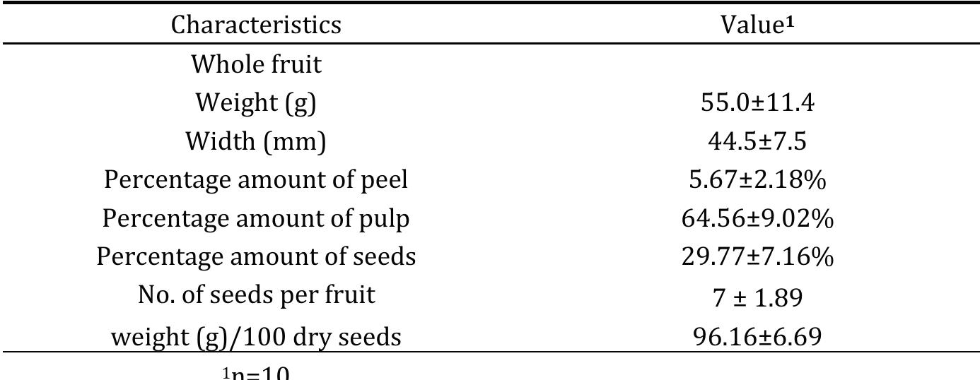 (PDF) Physicochemical Properties, Nutritional and Sensory Quality of “Batuan” [Garcinia binucao ...