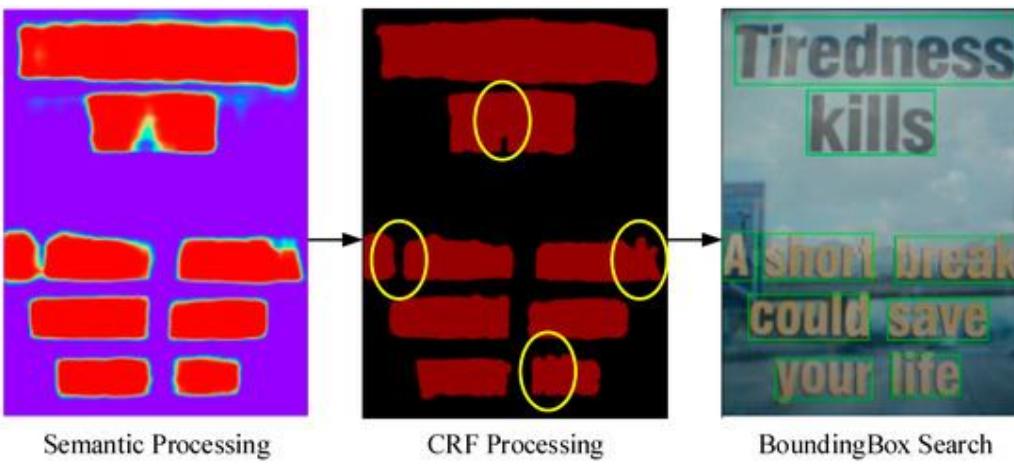 4 - flowchart for the semantic bounding box module