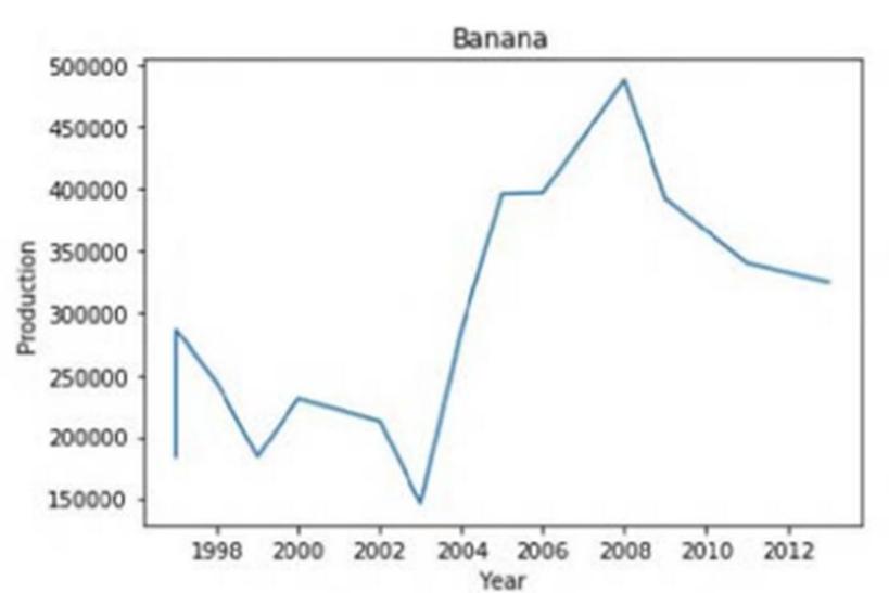 “ig 7: visualizing the performance analysis “ig 7: visualizing the performance analysis