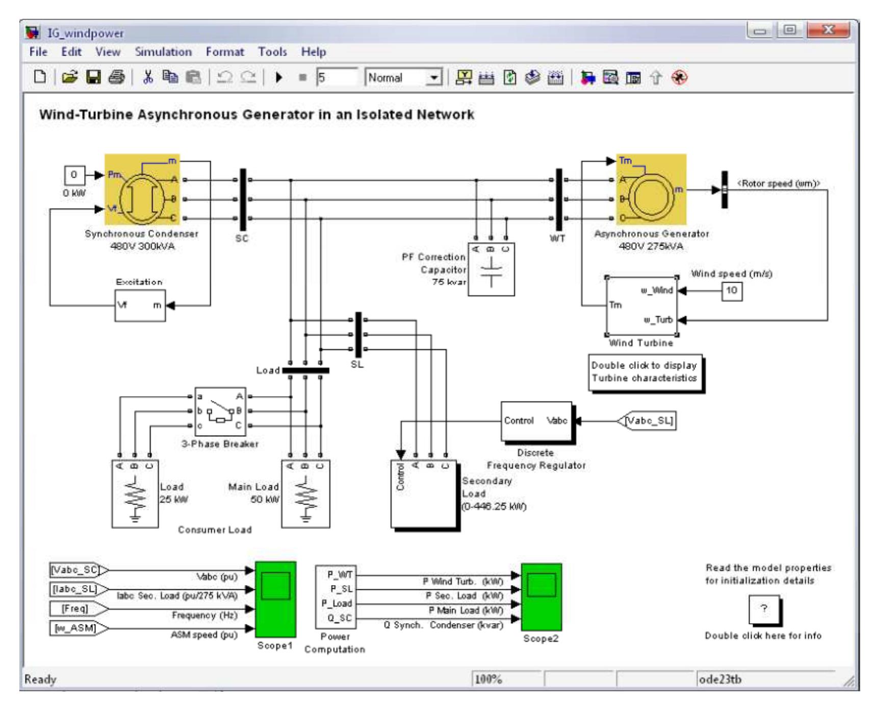 Simulink power block diagram