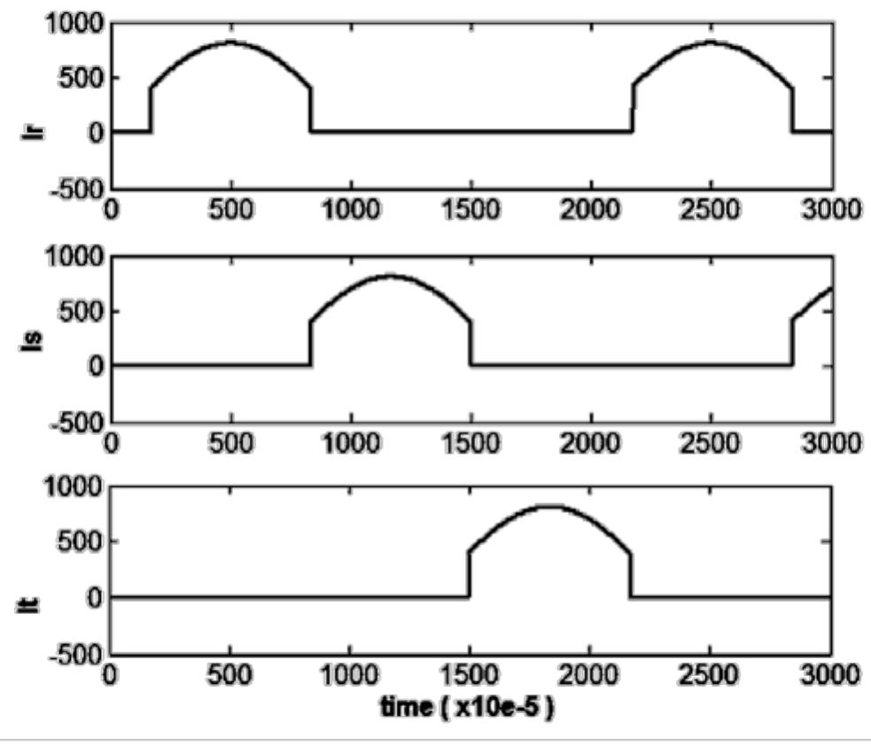 Three Phase Currents For A Three Phase Rectifier Are Shown 3142